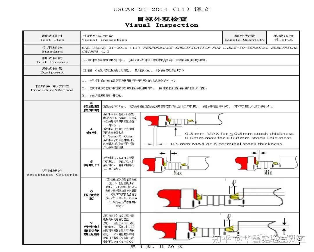 USCAR-21-2014汽车电线束与压接端子电气性能规范解读 - 知乎