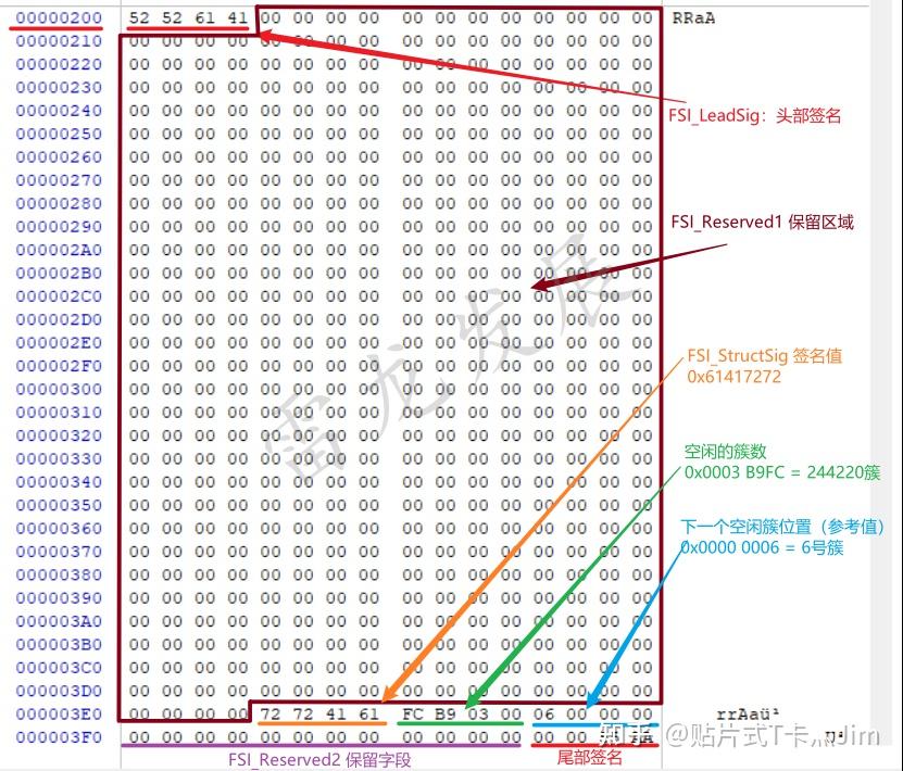 FAT32文件系统详细分析 (格式化SD nand/SD卡) - 知乎