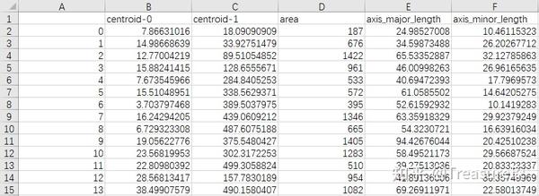 细胞分割神器——Cellpose（自动计数篇） - 知乎
