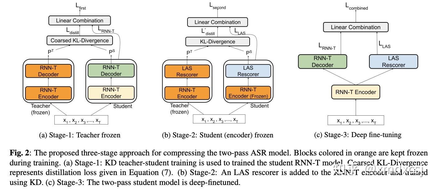 本周值得关注的语音方向论文【2022/01/16】 - 知乎