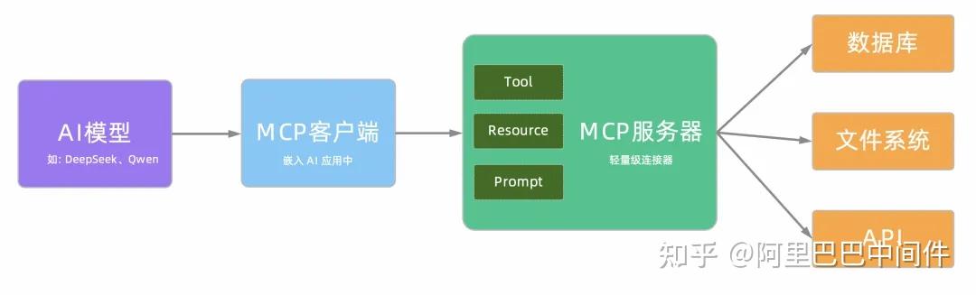 MCP Server 开发实战 | 大模型无缝对接 Grafana - 知乎