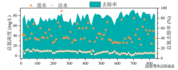 清研环境竖流A/RPIR工艺亮相2023清华大学·航天科工工程博士论坛创新成果展 - 知乎