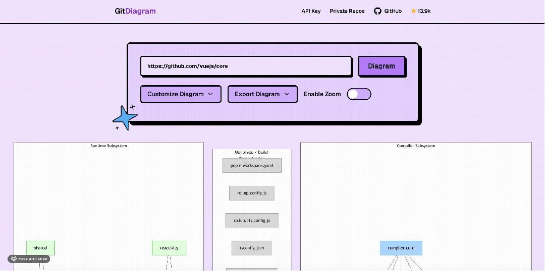 再也不怕看不懂 GitHub 代码！这款AI开源项目，一键生成交互架构图！ - 知乎