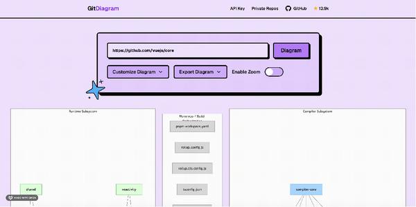 再也不怕看不懂 GitHub 代码！这款AI开源项目，一键生成交互架构图！ - 知乎