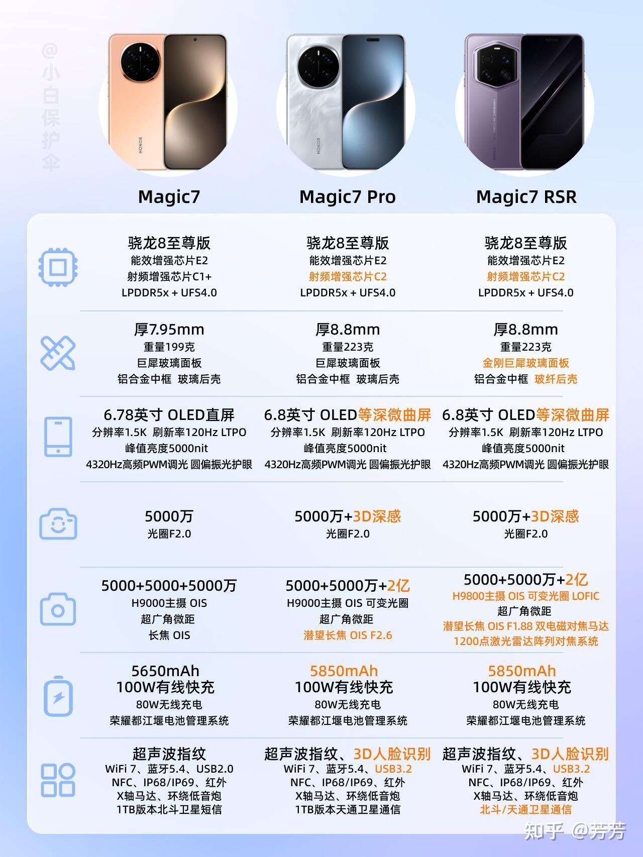 magic7和magic7pro该怎么选？