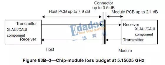 PHY（Physical Layer，PHY） - 知乎