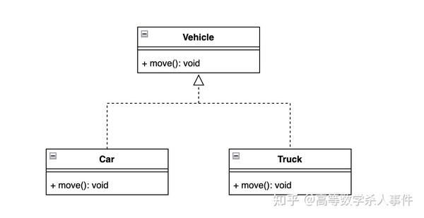 Java设计模式总结 1 Uml类图及面向对象设计原则 知乎