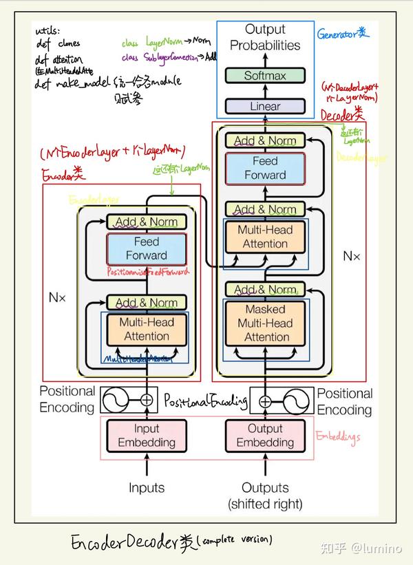 the annotated transformer中的关于mask的问题 - 知乎