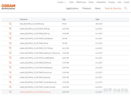 Zemax光学建模案例（7）-如何在OpticStudio中使用Osram LED光源数据 - 知乎