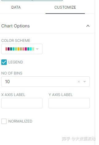 Apache Superset 1.2.0教程 （三）—— 图表功能详解 - 知乎