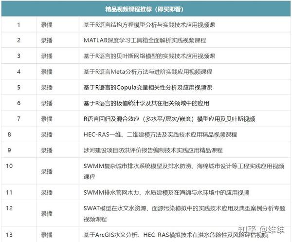 R语言在气象、水文中数据处理及结果分析、绘图 知乎