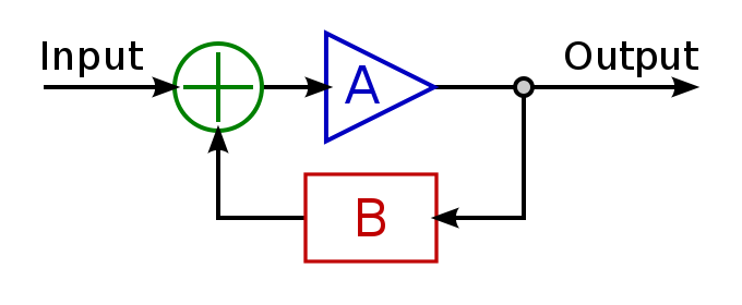 模拟电路应用之LDO的PSRR计算 - 知乎