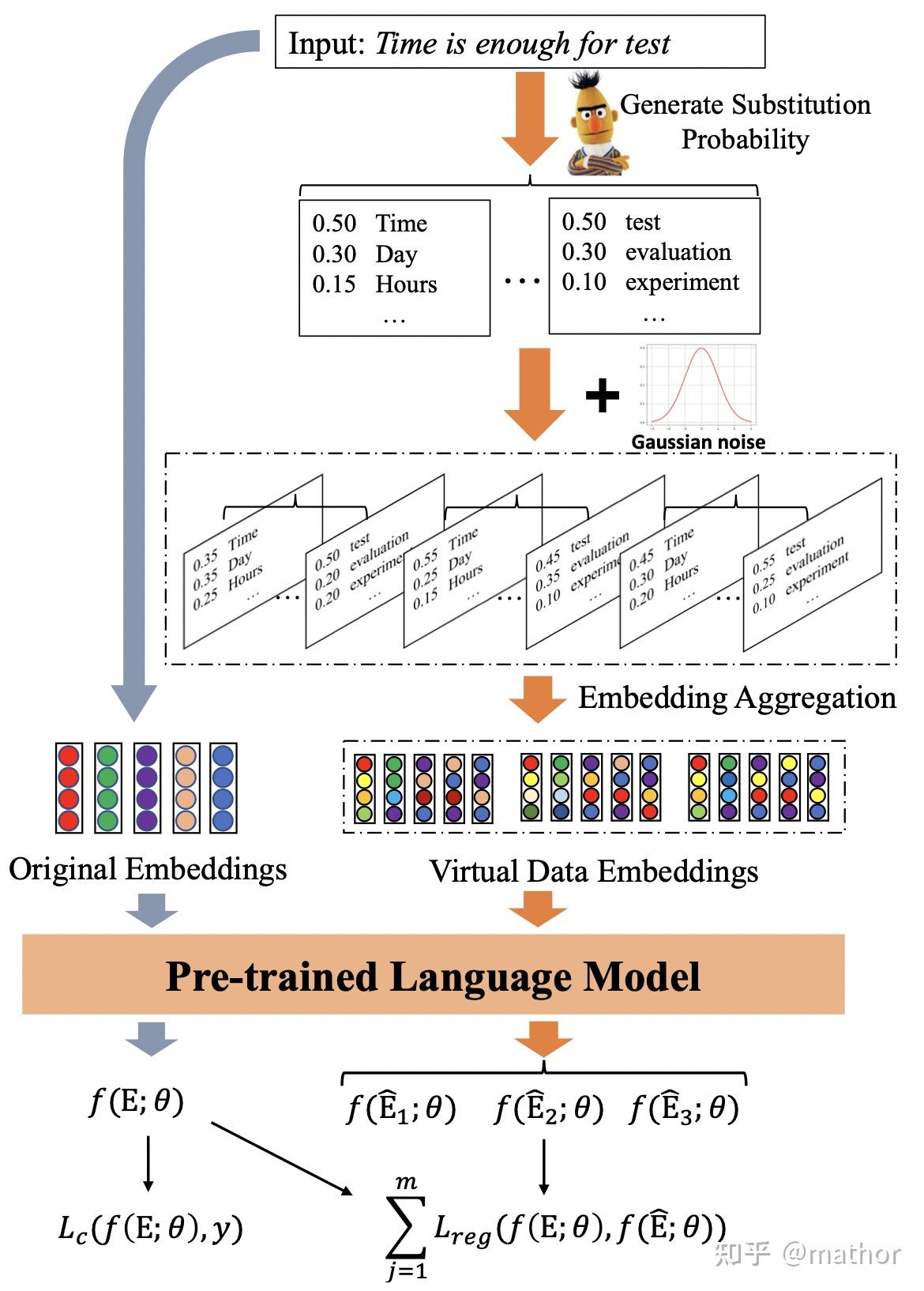 Virtual Data Augmentation: 虚拟数据扩增技术 - 知乎