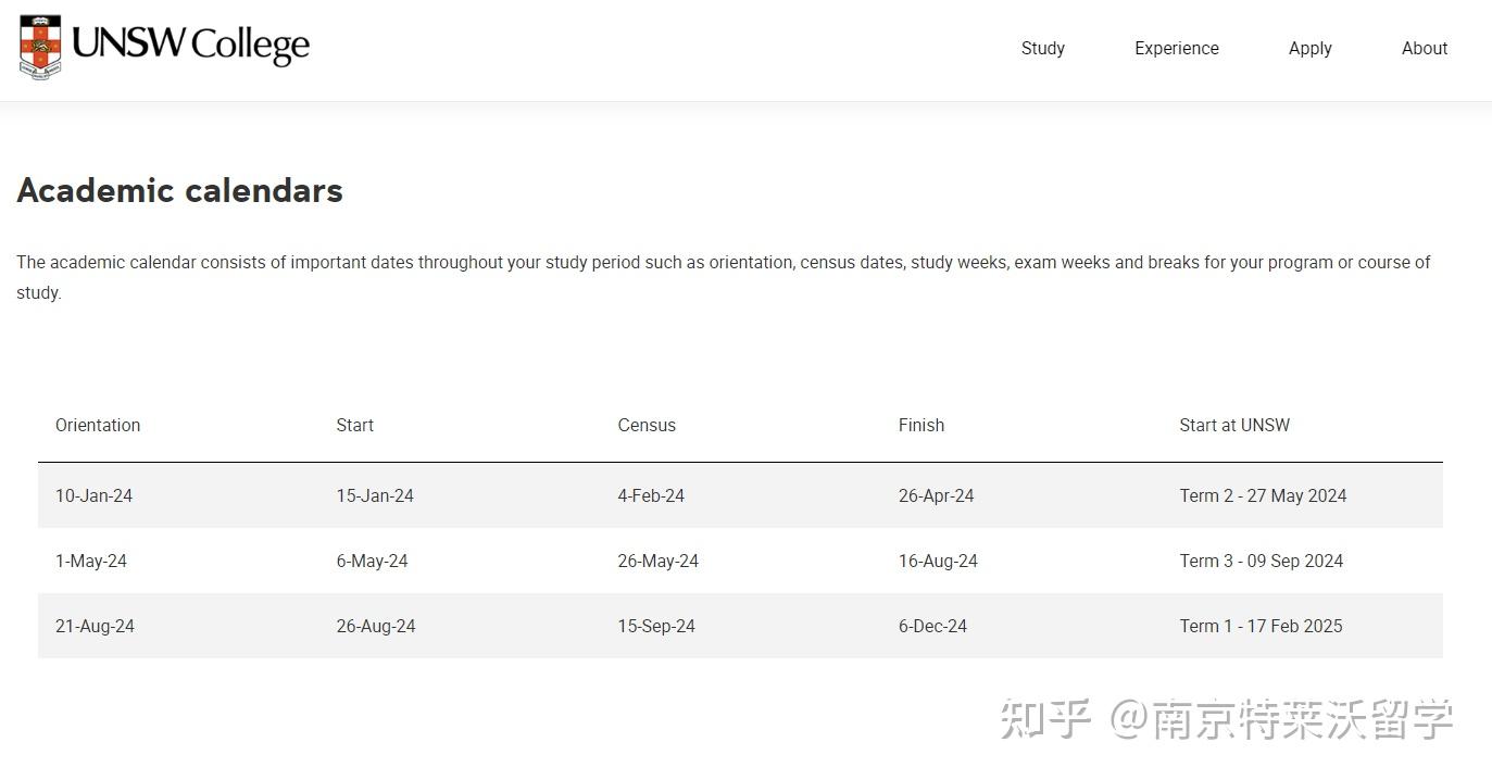 【UNSW】新硕士预科课程详解 - 知乎
