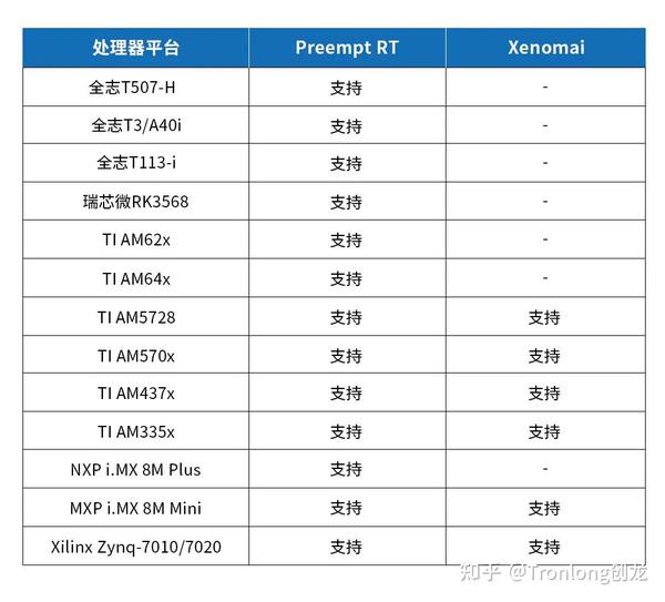 实时系统preempt Rt与xenomai之争!谁更主流,谁更实时? 知乎