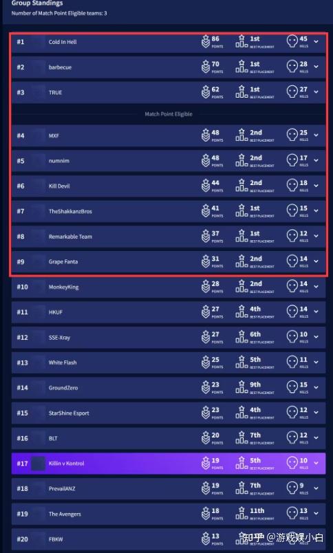 APEX亚太南PLQ升降级比赛结束，CN首位女性Pro遗憾未能出线 - 知乎