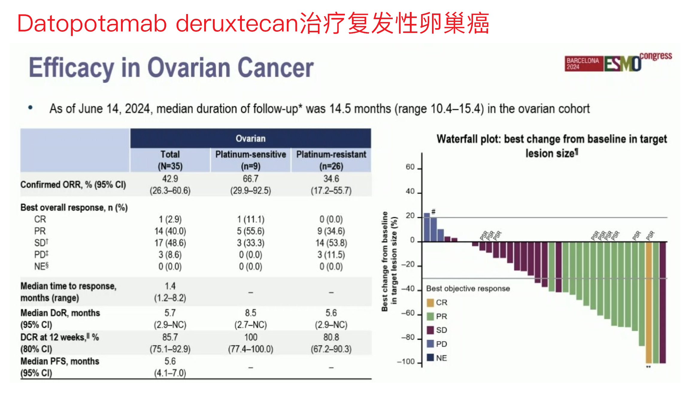 卵巢癌中的ADC临床疗效汇总(2025.11) - 知乎