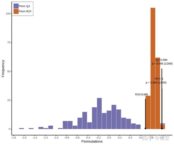 OPLS-DA法：代谢组学数据分析及可视化教程（Tutorial） - 知乎