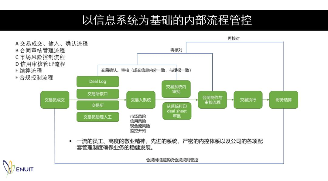 一个好用的CTRM系统必备的五大特征｜Enuit翌能专家团｜CTRM - 知乎