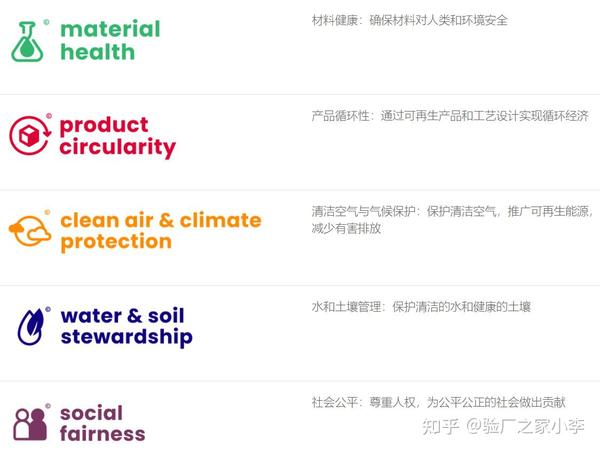 Cradle to Cradle（C2C）从摇篮到摇篮认证 - 知乎