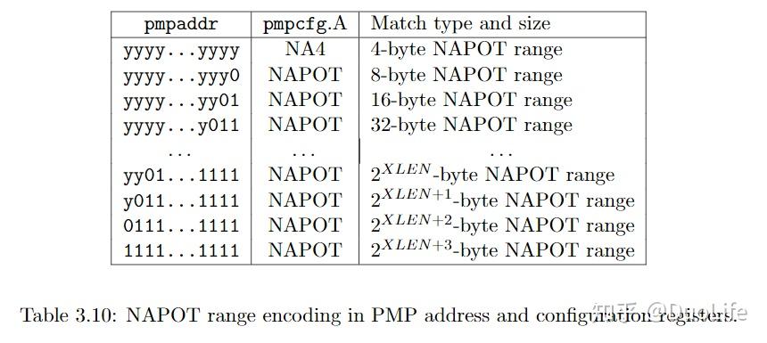 RISC-V PMP物理内存保护机制详解 - 知乎
