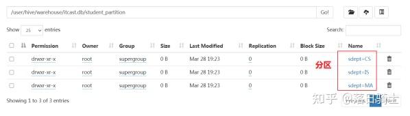 HQL数据操纵语言（DML）--Insert插入数据如何使用？ - 知乎