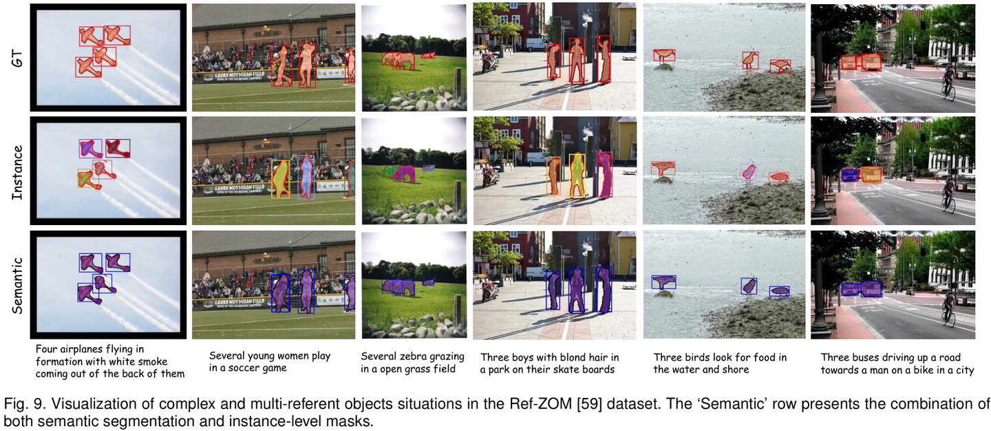 TPAMI 2025 | 东南大学、百度等提出InstanceVG，实现多粒度、实例感知的广义视觉定位 - 知乎