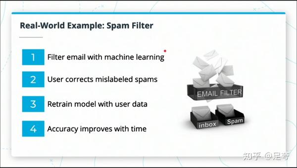 AIGC相关教程笔记-人工智能产品经理41 - 知乎