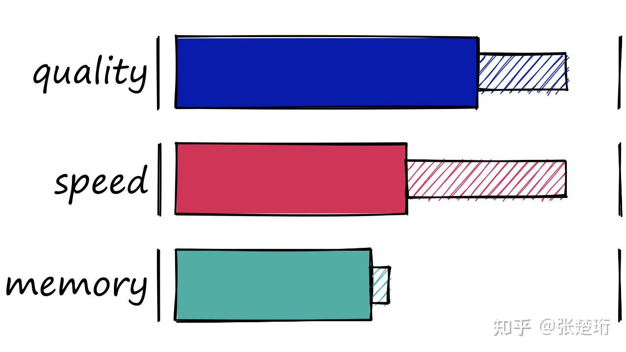【机器学习 230】向量搜索和Faiss 使用指南 - 知乎
