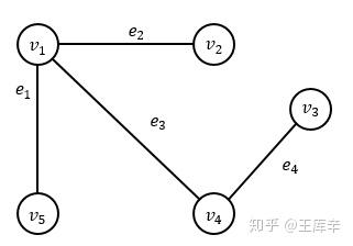 【点滴】学习 Graph Laplacian - 知乎