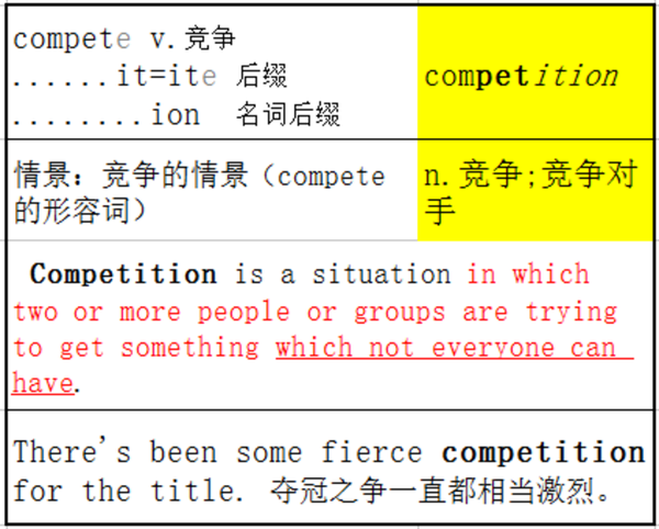 文无第一，武无第二 — competition & competitive - 知乎