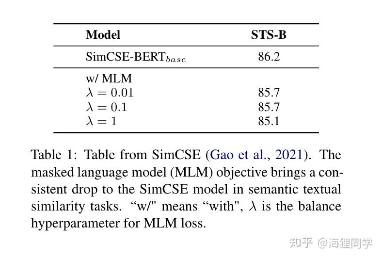 InfoCSE: Information-aggregated Contrastive Learning of Sentence ...