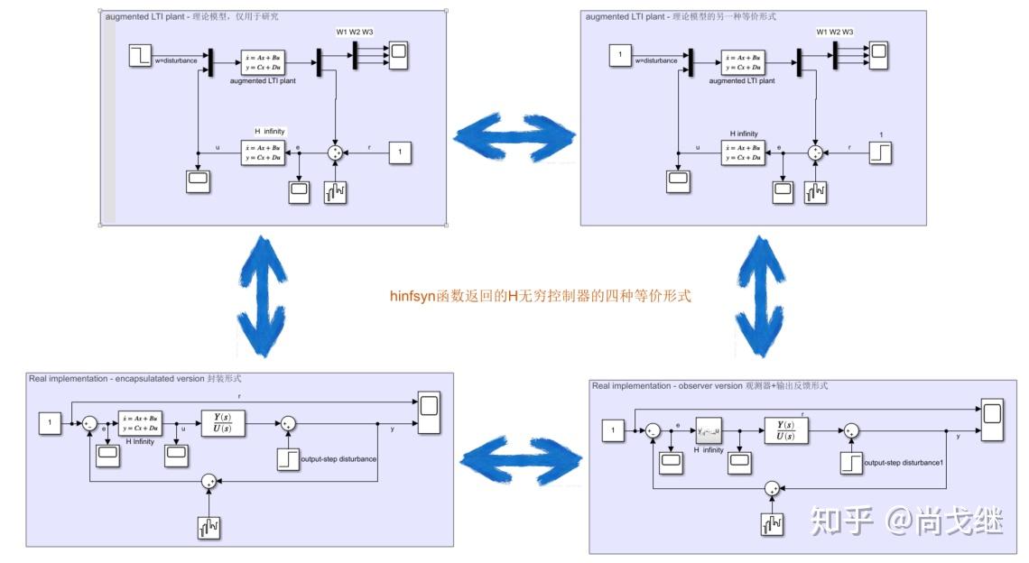 H无穷回路整形（H-infinity loop-shaping）控制算法Matlab仿真实例 - 知乎