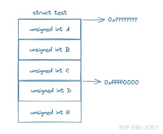 【Linux API 揭秘】container_of函数详解 - 知乎