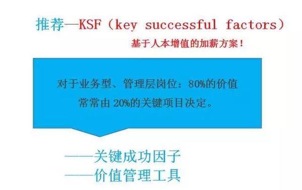 什么是激励员工的高效武器？（附方案） - 知乎