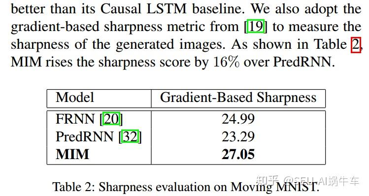 【时空序列预测第五篇】时空序列预测模型之Memory In Memory（学习高阶非平稳特征信息，MIM） - 知乎