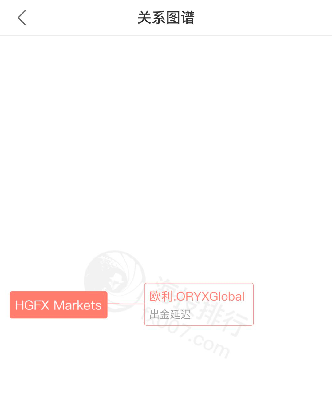 “奥美欧利”刚倒下，HGFX Markets支付通道就出事！灵魂拷问：还能撑多久？ - 知乎