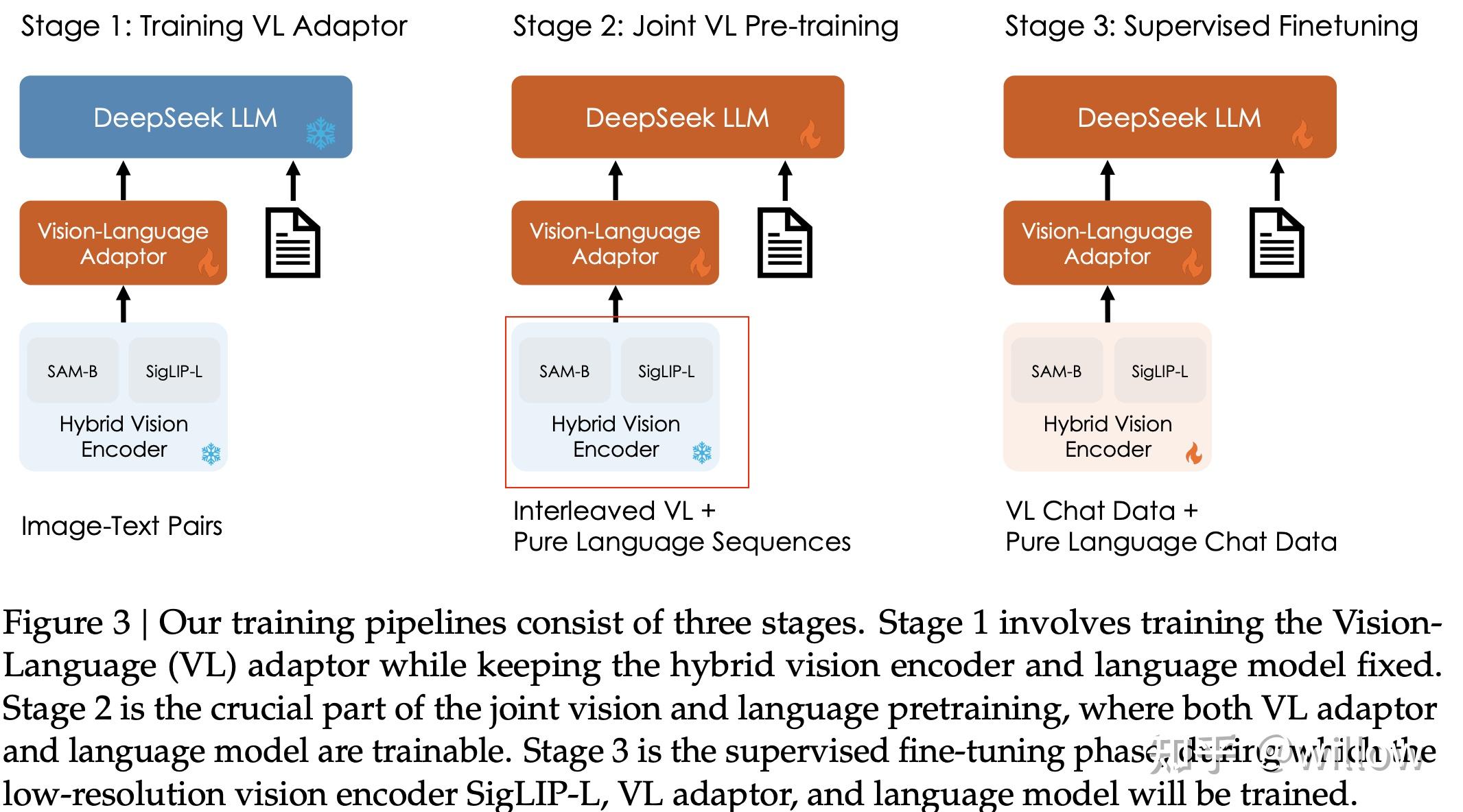 DeepSeek-VL2 - 知乎