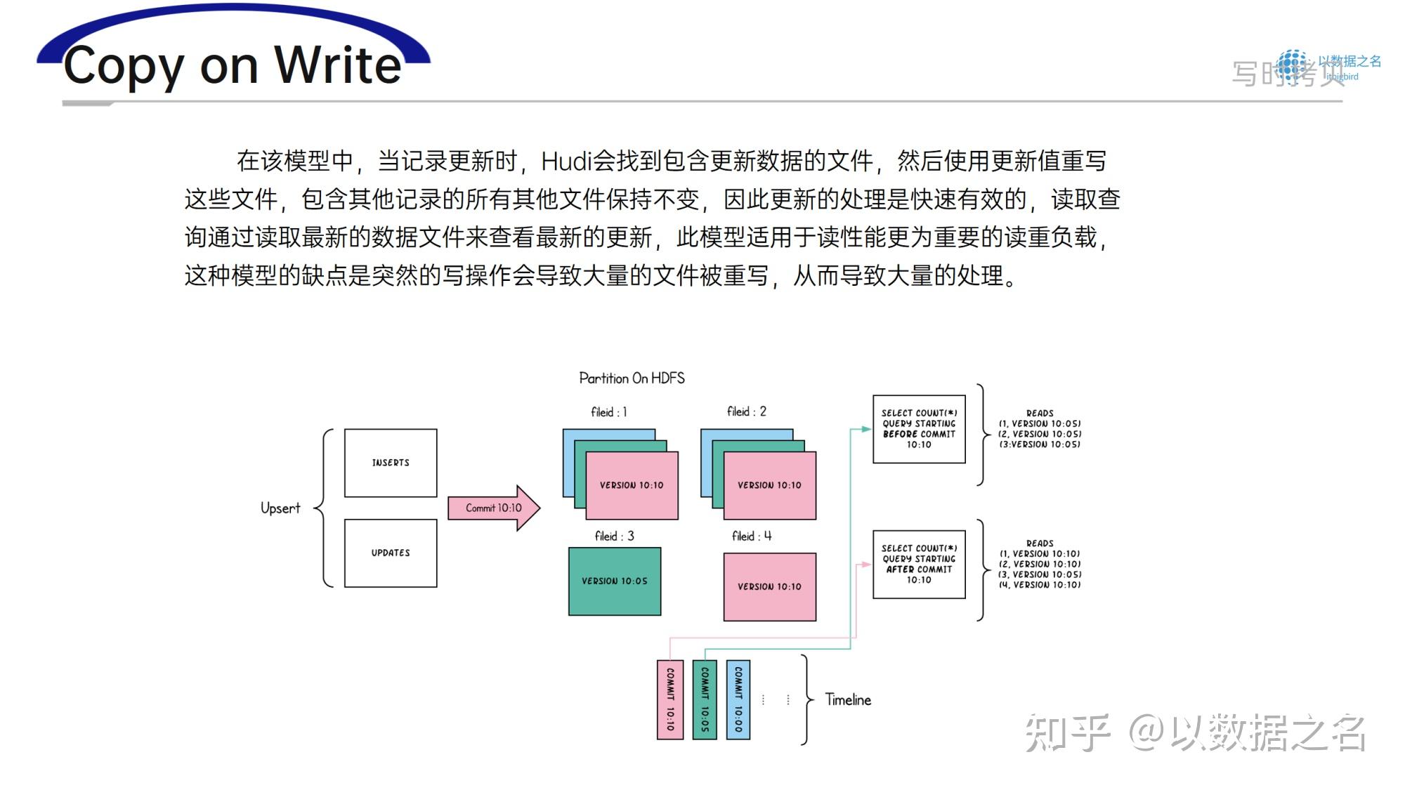 Apache Hudi 构建企业湖仓一体架构 - 知乎