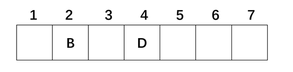 PSI系列（1） 组件 | Cuckoo Hashing - 知乎
