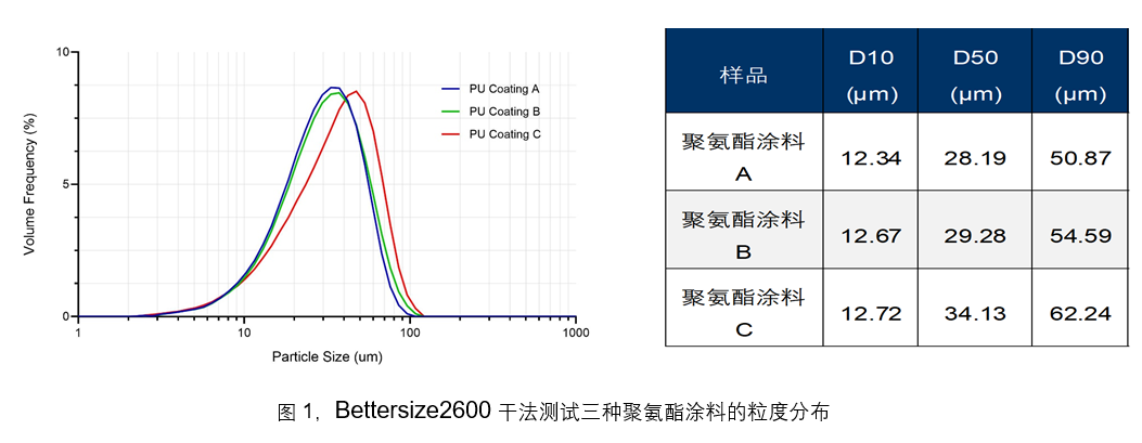 粒度和粒形——粉末涂料质量控制的两个关键参数 - 知乎
