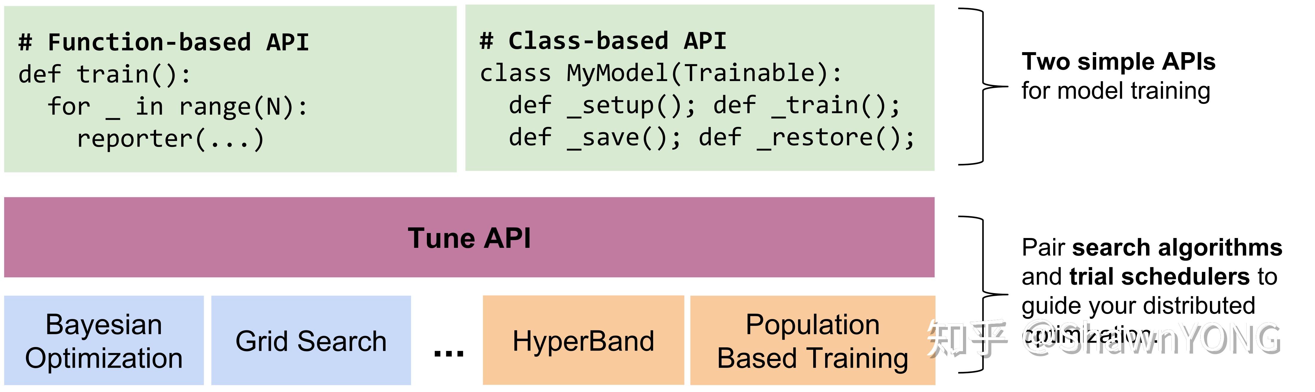 Ray.tune：把超参放心交给它 - 知乎