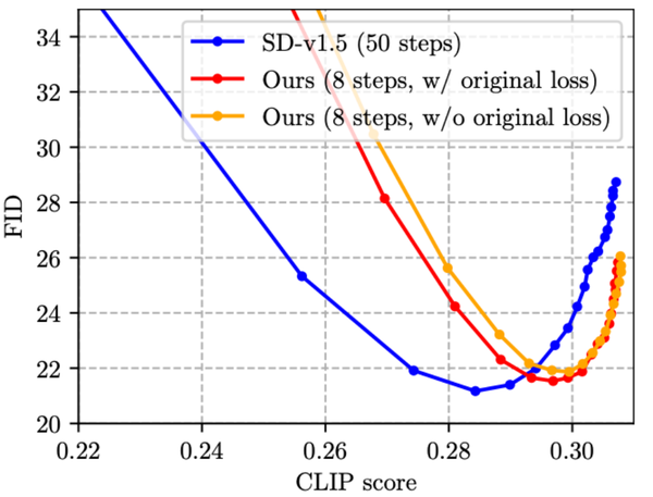 iPhone两秒出图，目前已知的最快移动端Stable Diffusion模型来了 - 知乎