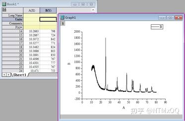 OriginLab：模板法快速绘制XRD衍射图谱 - 知乎