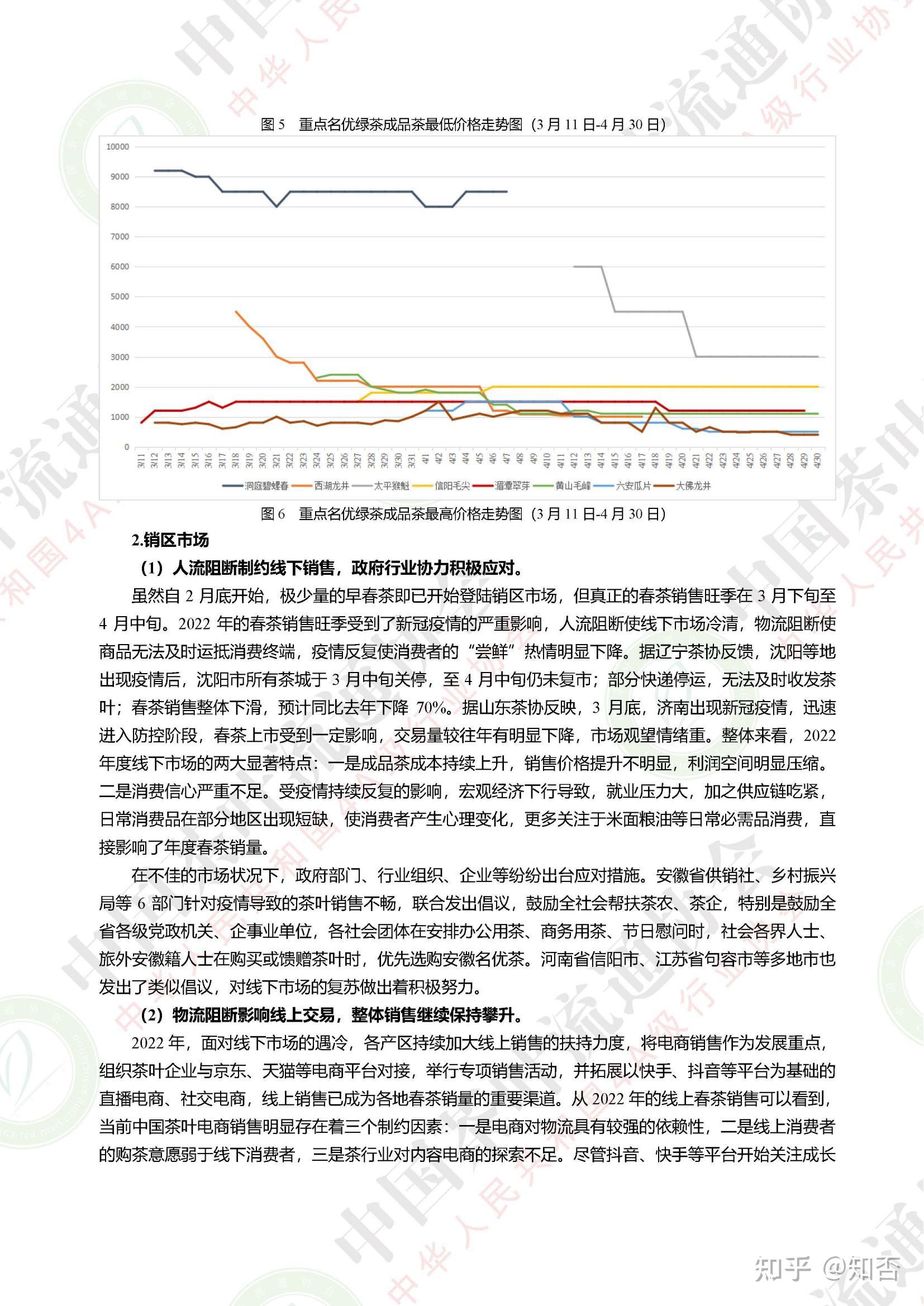 2022中国春茶产销形势分析报告 - 知乎