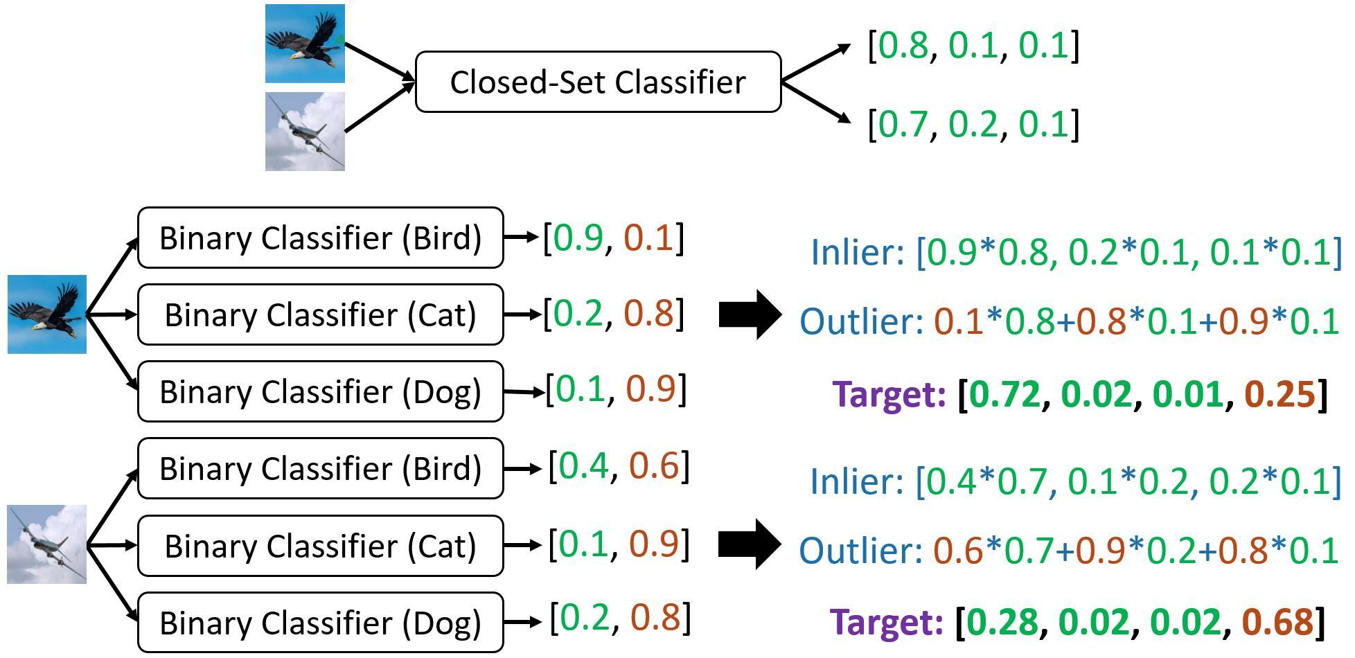 ICCV 2023 Oral | IOMatch：一种简单有效的开集半监督学习新方法 - 知乎