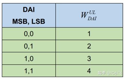LTE学习(6)-DCI Format0 - 知乎
