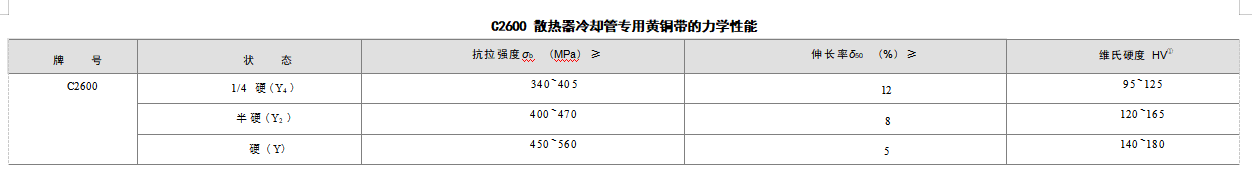 C2600 弹壳黄铜-化学成份/力学性能 - 知乎