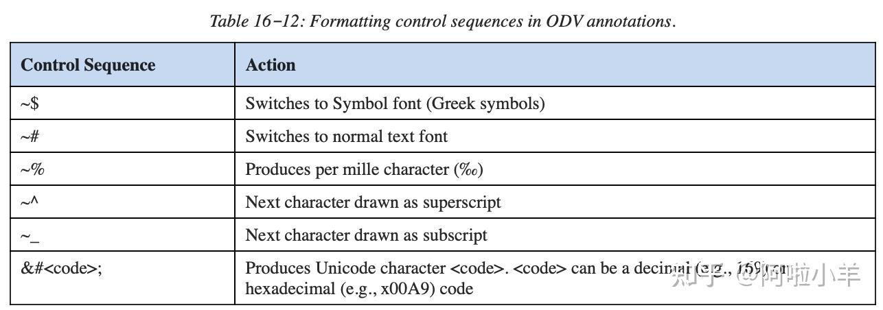 Ocean Data View：我所知道的事 - 知乎
