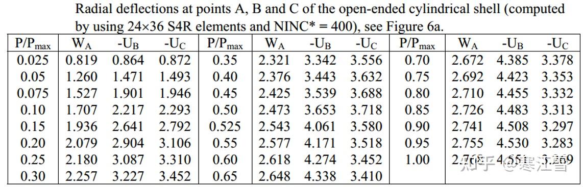 【iSolver案例分享40】壳单元几何非线性Benchmark校核01 - 知乎